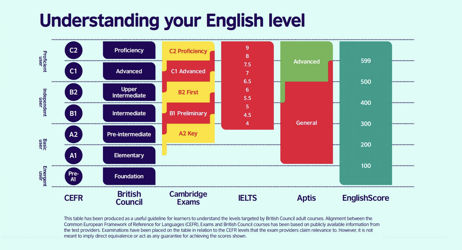 How can I meet the English language requirement in my partner visa ...